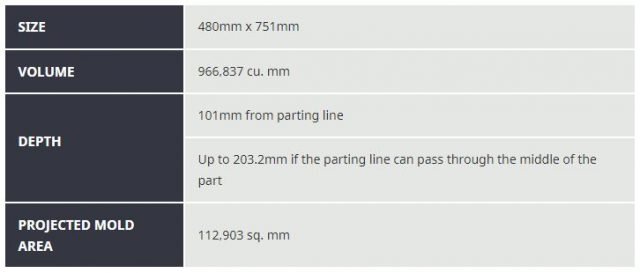 Design Guidelines: Plastic Injection Molding - Bhagyalaxmi Electroplast ...