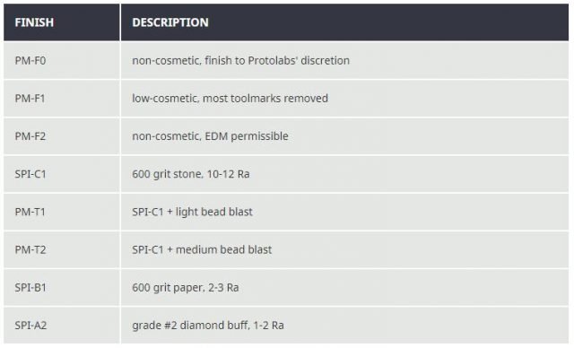 Design Guidelines: Plastic Injection Molding - Bhagyalaxmi Electroplast ...